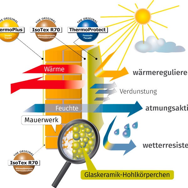 Save heating costs, electricity & energy Facade insulation Functional ...